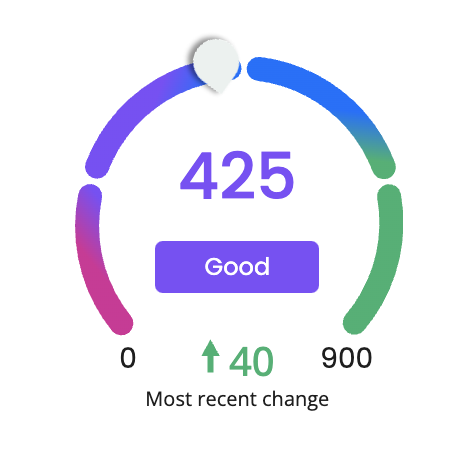 Zellar - Our Zellar score is like a credit score for sustainability ...